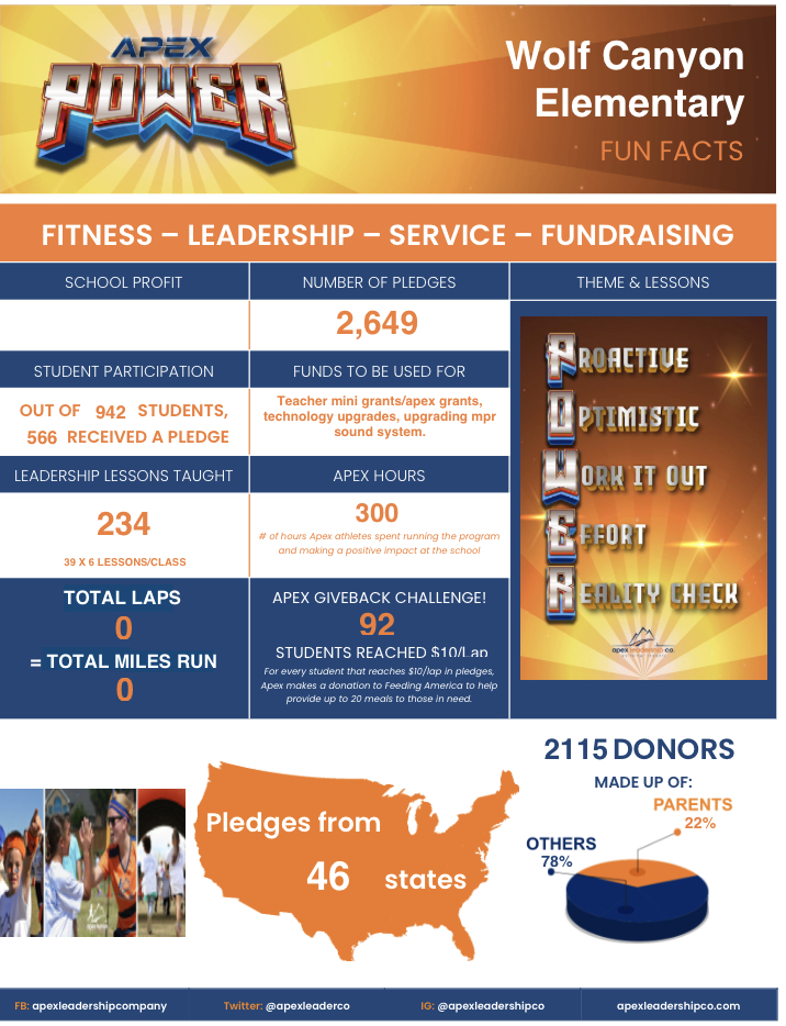 Reality Check | Wolf Canyon – Home of the Timberwolves